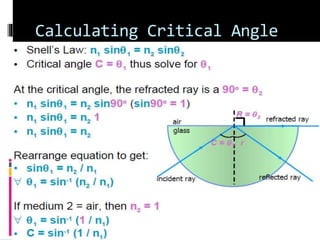 Total Internal Reflection Equation