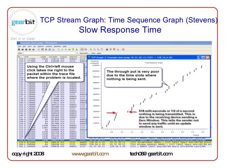 OSTU - Wireshark TCP Stream Graphs (by Ray Tompkins)