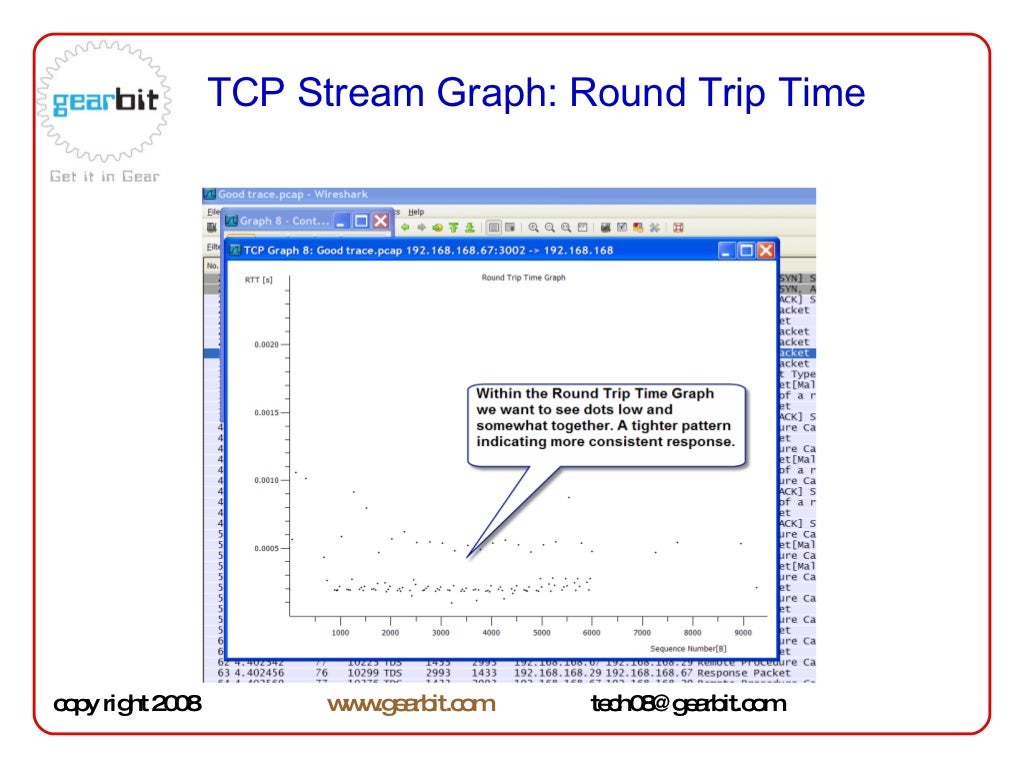 OSTU - Wireshark TCP Stream Graphs (by Ray Tompkins)