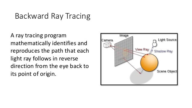 Ray tracing
