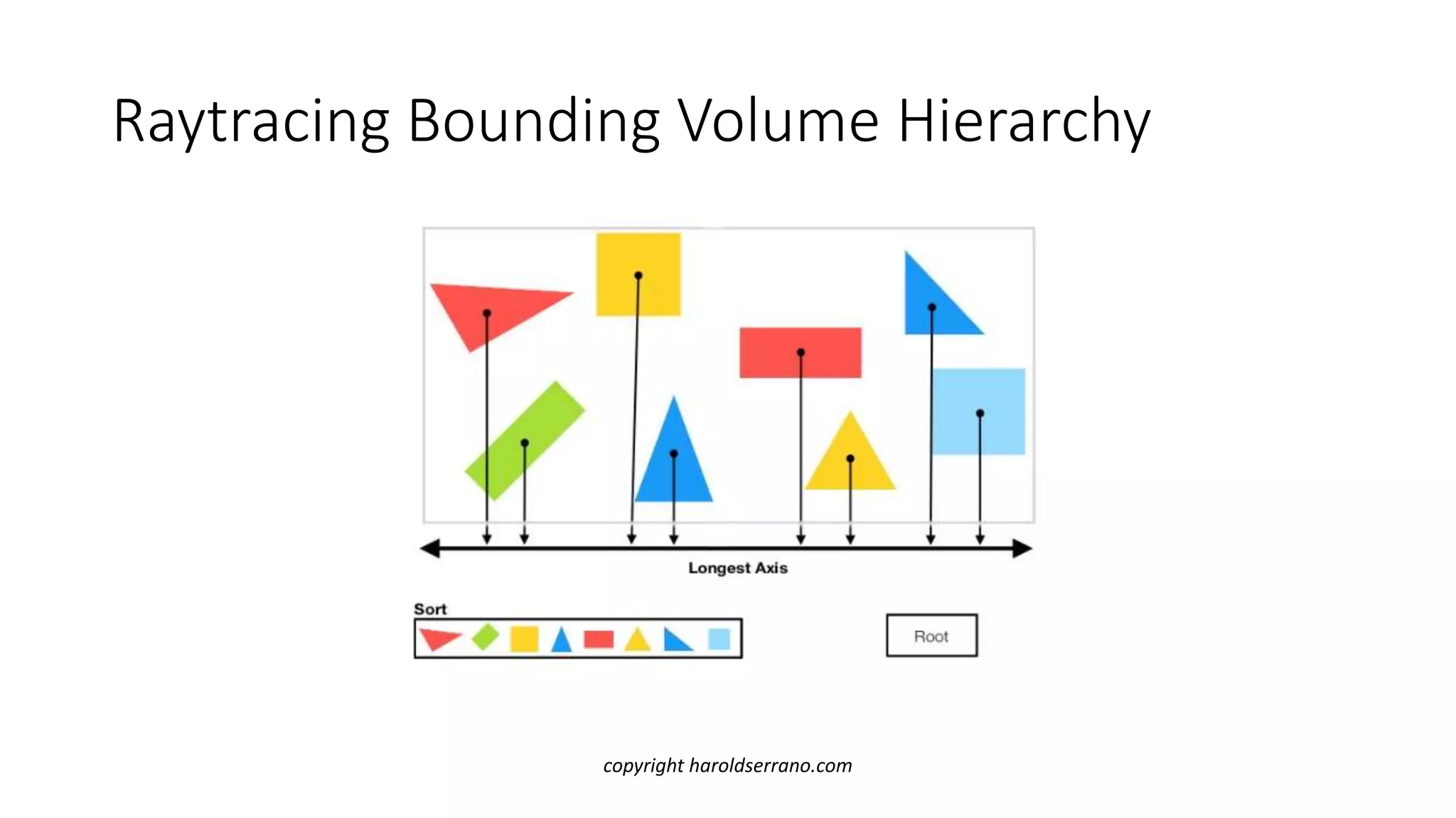 Raytracing Part I | PPT