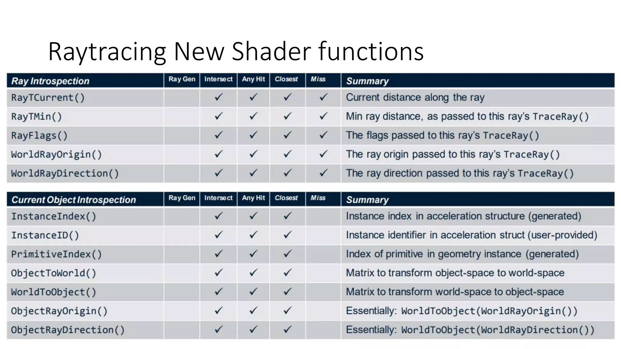Raytracing Part II | PPTX | 3-D Graphics | Computer Software and Applications