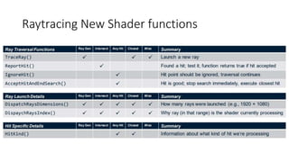 Raytracing Part II | PPTX | 3-D Graphics | Computer Software and Applications