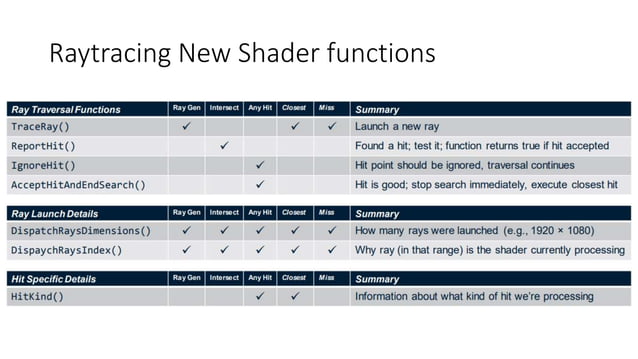 Raytracing Part II | PPTX | 3-D Graphics | Computer Software and Applications