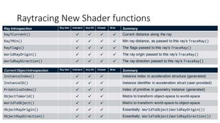 Raytracing Part II | PPTX | 3-D Graphics | Computer Software and Applications