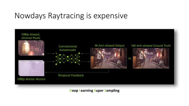 Raytracing Part II | PPTX | 3-D Graphics | Computer Software and Applications