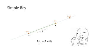 Raytracing Part II | PPTX | 3-D Graphics | Computer Software and Applications