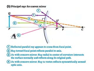 Ray tracing guide and sample problem | PPT