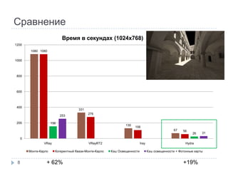 Hydra Renderer | PPTX | 3-D Graphics | Computer Software and Applications
