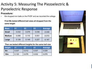 Smart Sensors, Accident Prevention Using Eyes Blinking and Head ...