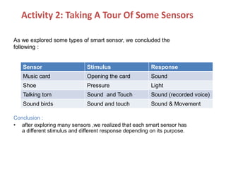 Smart Sensors, Accident Prevention Using Eyes Blinking and Head ...