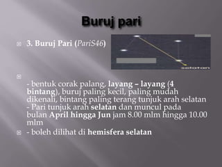 -buruj.pptx burung burux kerja kursus ai | PPTX