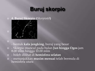 -buruj.pptx burung burux kerja kursus ai | PPTX