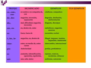 Raíz prefijo y sufijo | PPT