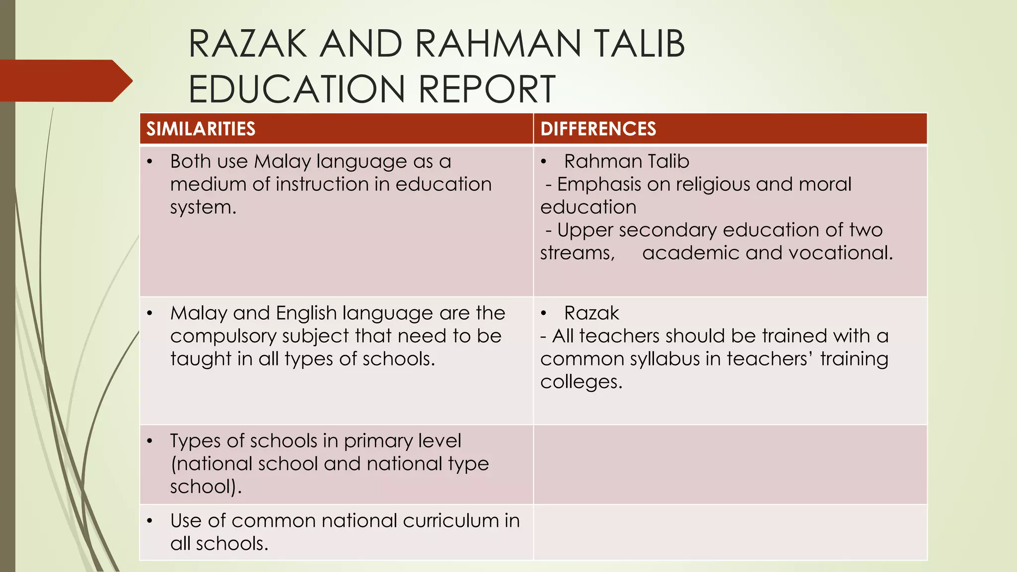Razak and rahman talib report ppt | PPTX