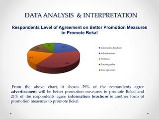Less Explored Destinations of Kerala - A Case of Bekal, Kasaragod | PPTX
