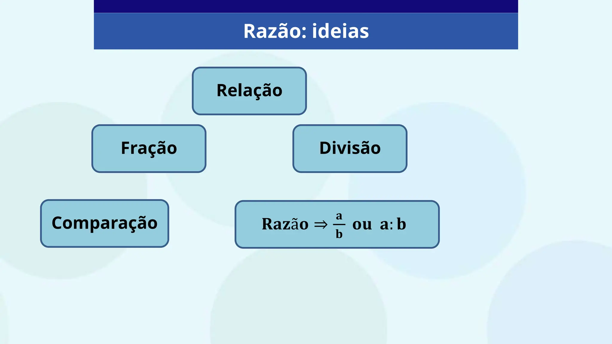 Razão e proporção Ens Medio - D082Matemática | PPT