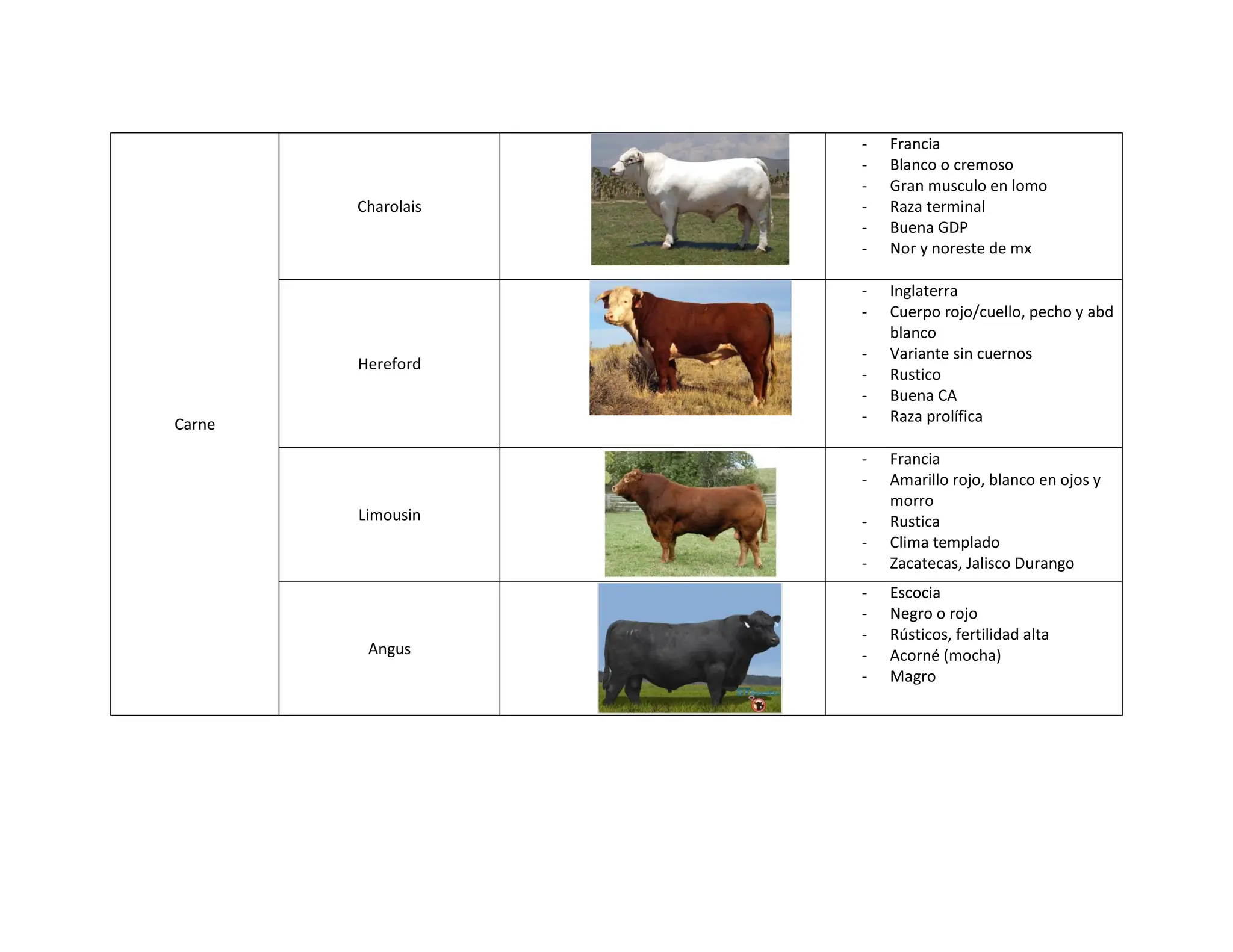 Razas de animales elaborado por mi, tablas comparativas | PPT