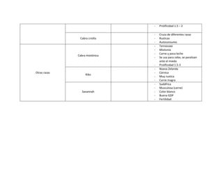 Razas de animales elaborado por mi, tablas comparativas | PDF