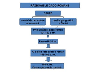 Razboaiel edaco romane | PPT