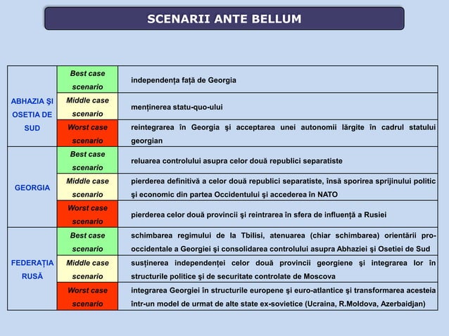 Razboiul ruso georgian | PPT