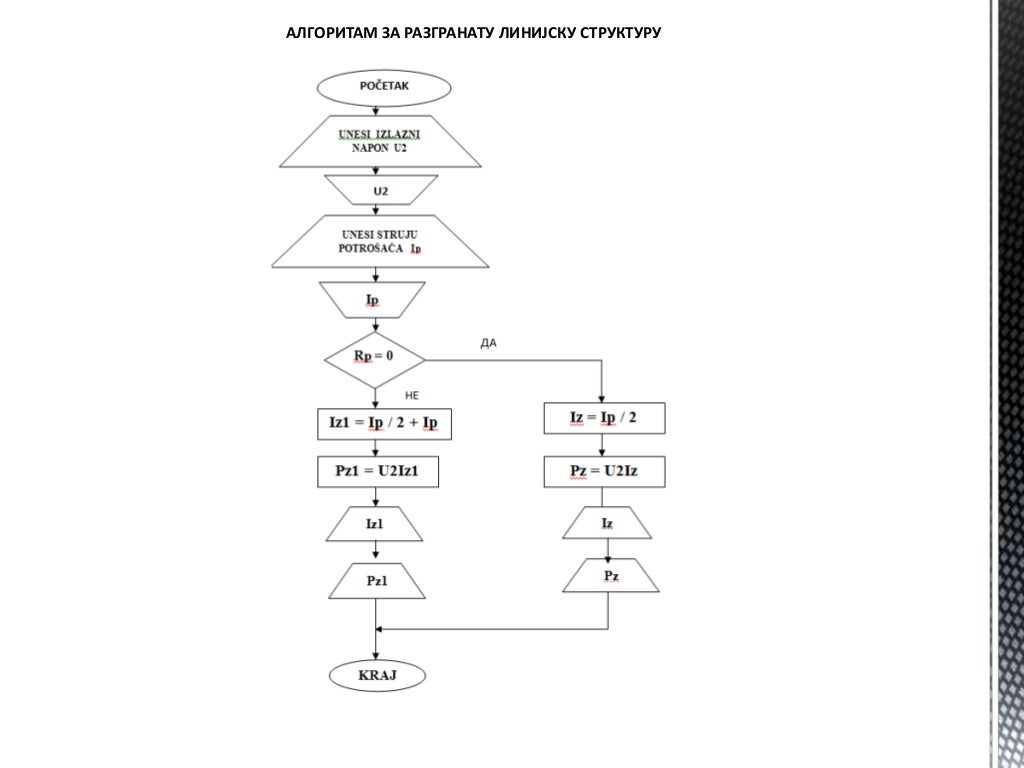 Razgranata struktura