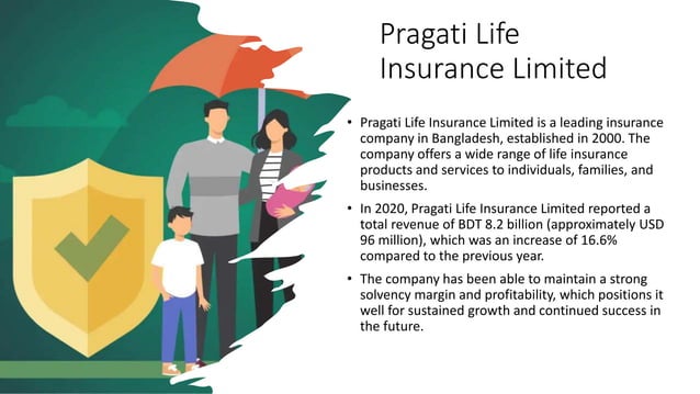 Razib_Rubayet_Joy-AS.pptx.pragati life insurance | PPT