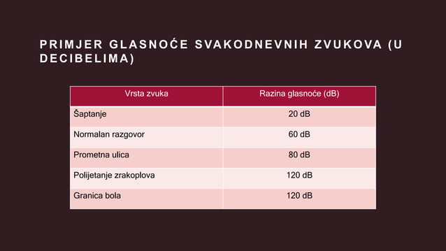 Razina intenziteta zvuka | PPTX
