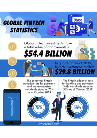 Global Fintech Statistics | PDF