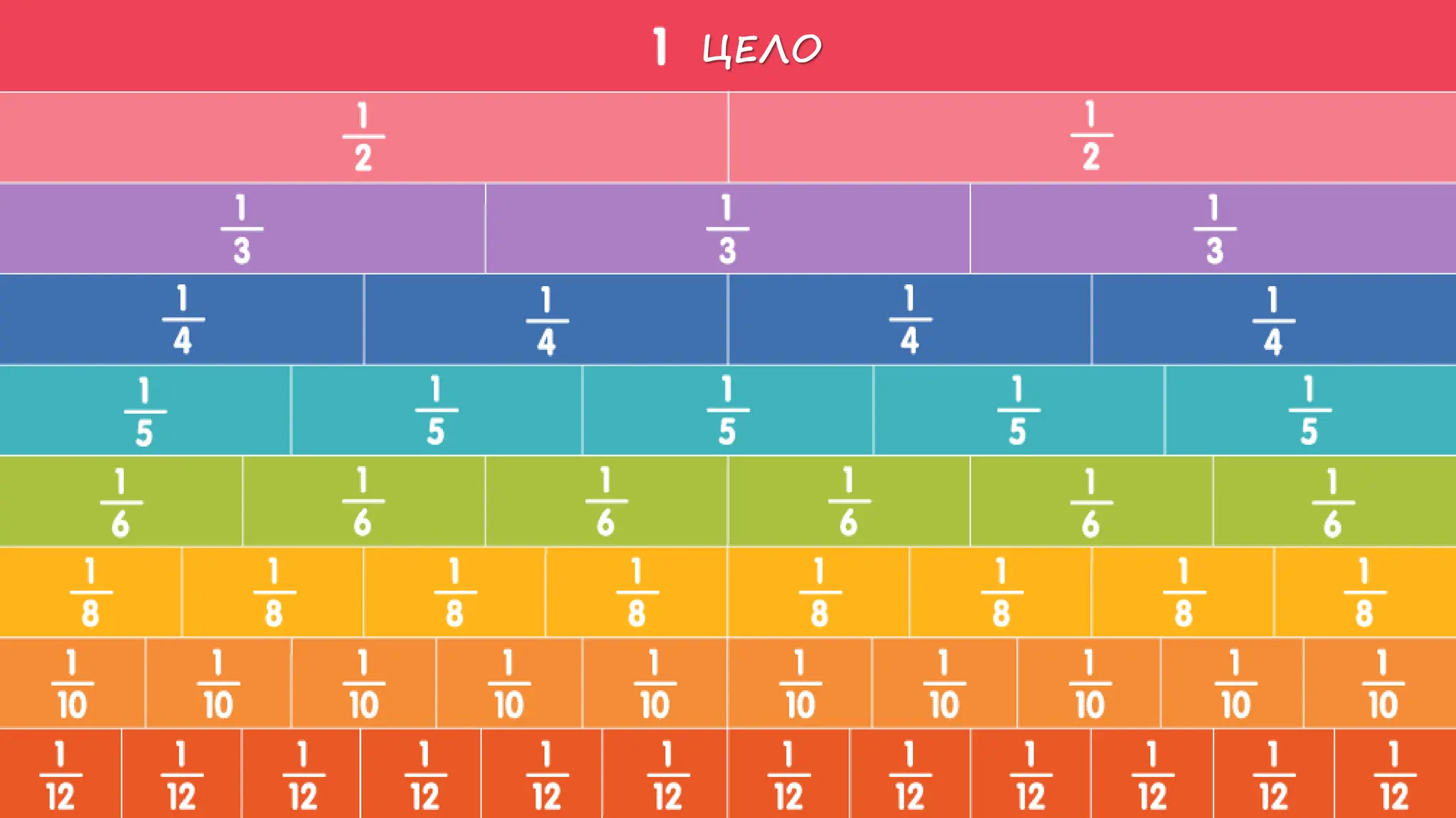 RAZLOMCiiii gradivo u I-4.-razred-1.pptx