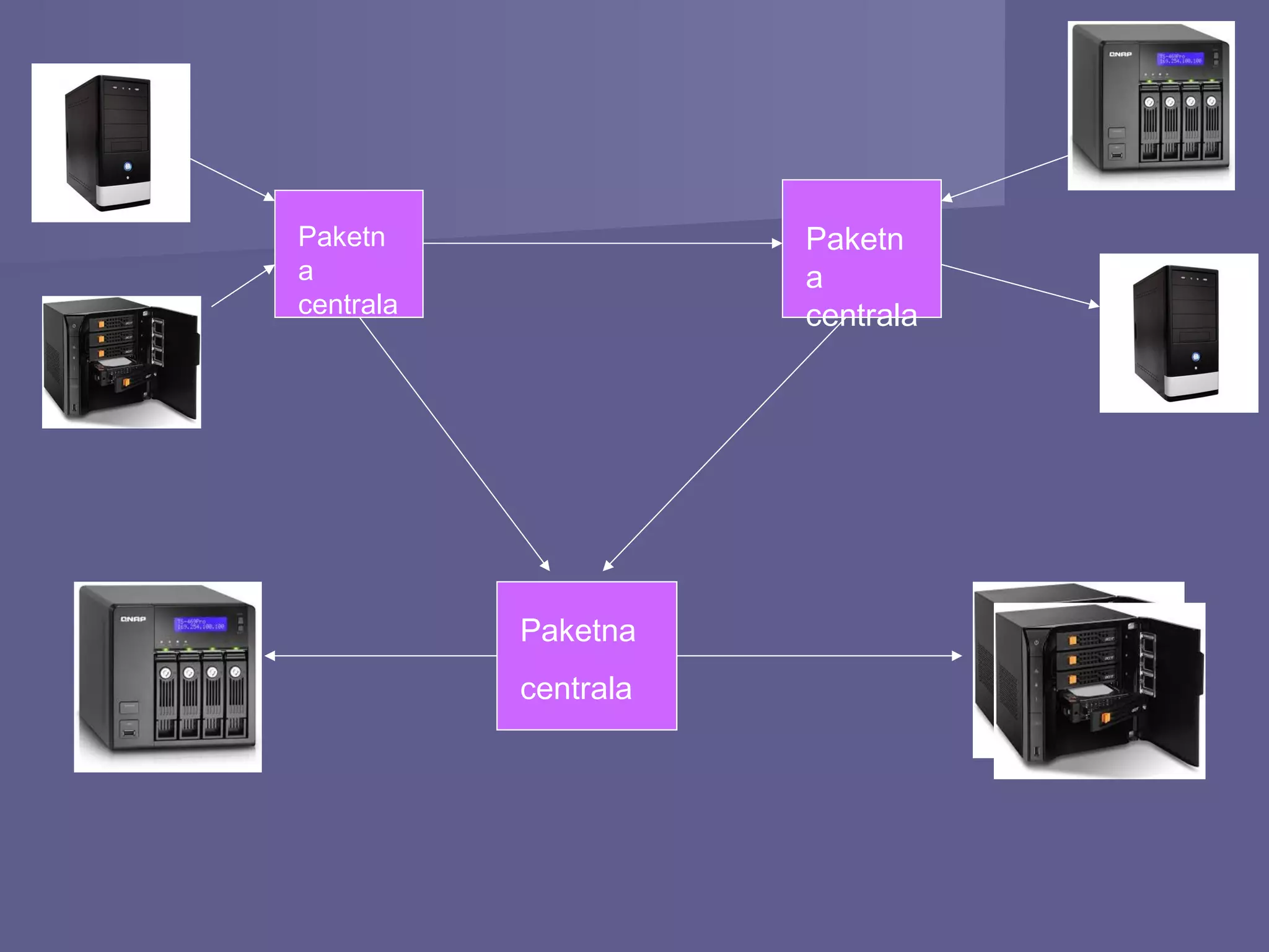 Razmena podataka | PPT
