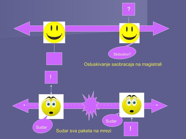 Razmena podataka | PPT