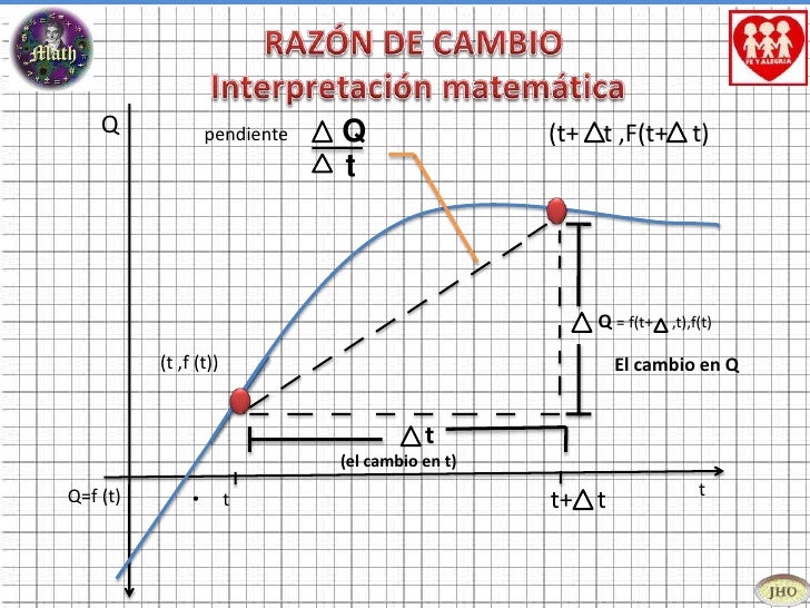 Razón De Cambio