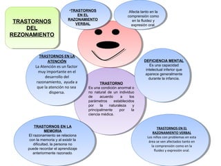 Razonamiento | PPT