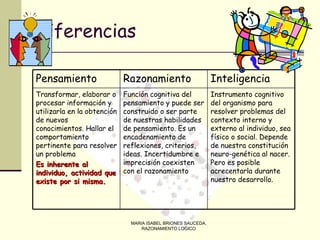 Razonamiento lógico | PPT
