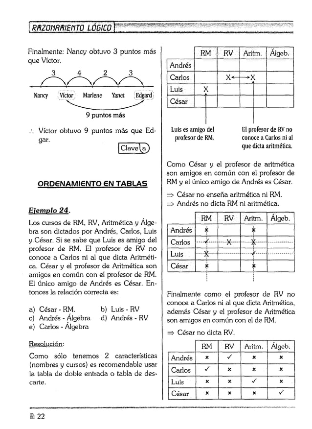 Razonamiento Matematico-Adolfo Povis.pdf