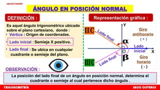 Razones trigonometricas de angulos en posicion normal.pptx