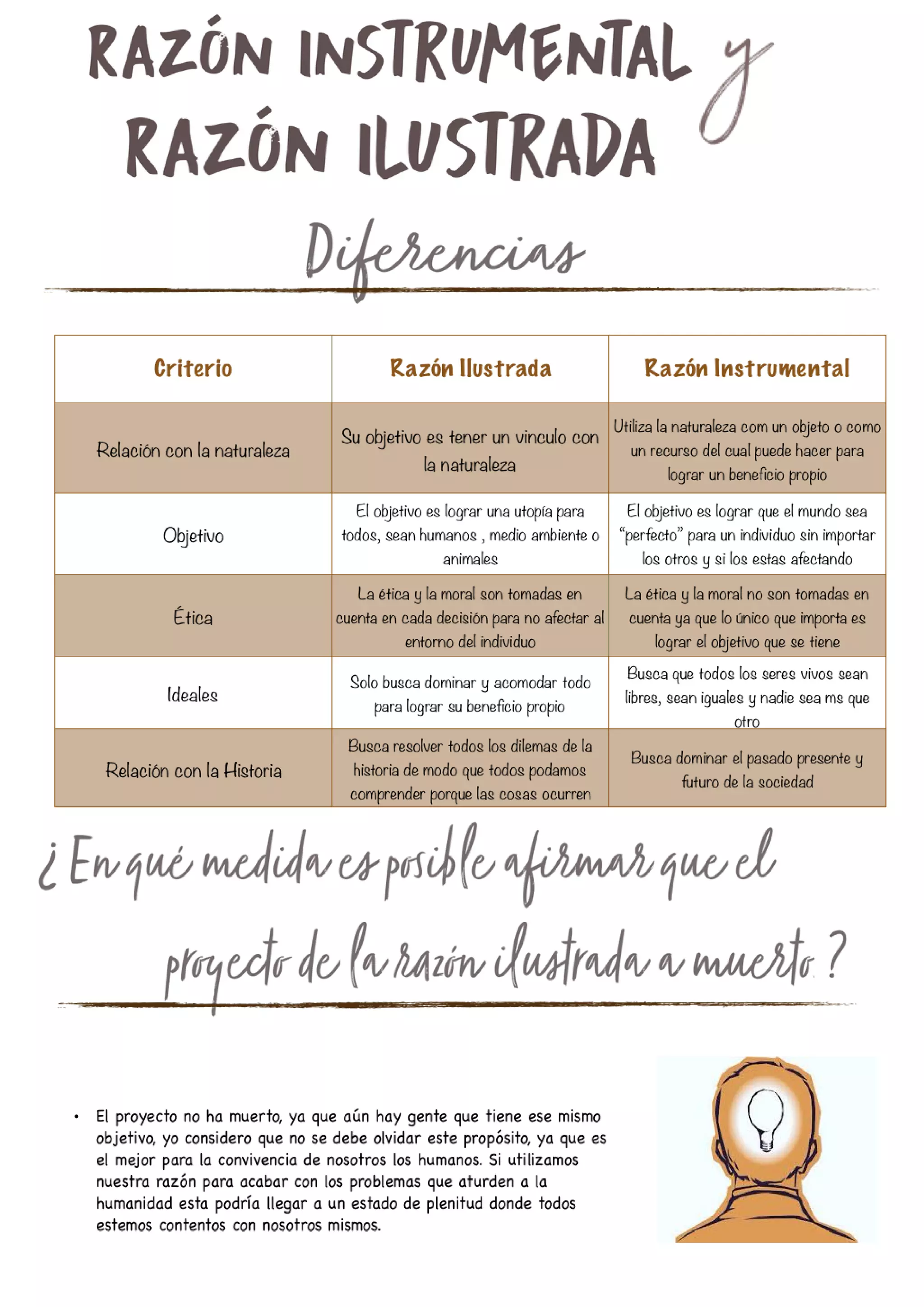 Razon ilustrada e instrumental | PDF