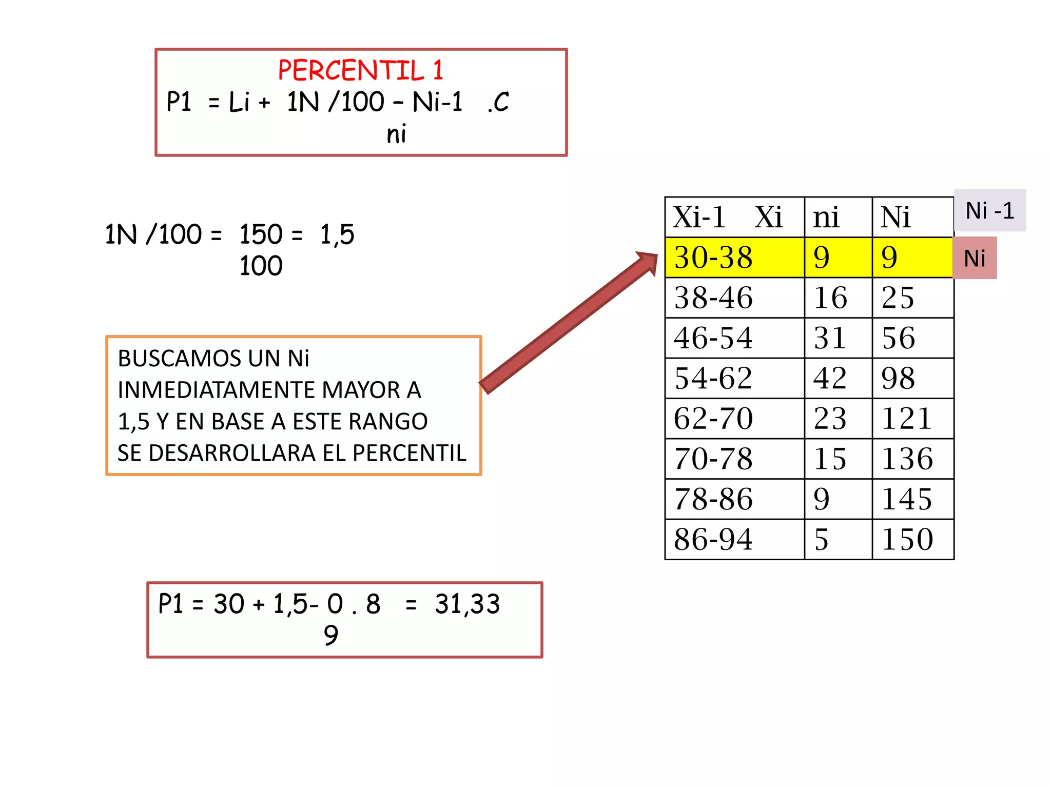Razon, proporción y tasa | PPT