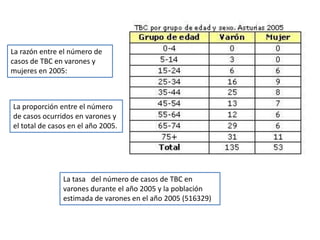 Razon, proporción y tasa | PPTX