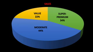 clean edge (case study) | PPTX