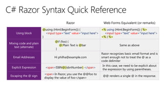 Asp.Net MVC - Razor Syntax | PDF | Web Design and HTML | Internet