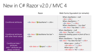 Asp.Net MVC - Razor Syntax | PDF | Web Design and HTML | Internet