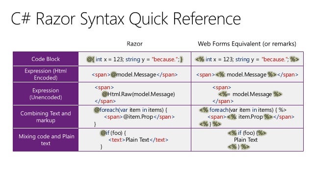 Aspnet Mvc Razor Syntax 7593