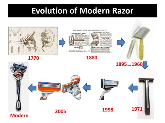 Razor evolution | PPT