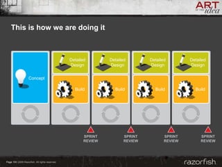 Razorfish - Ray Velez and Laura Fraga (Ford Motor) on Agile Processes ...