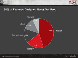 Razorfish - Ray Velez and Laura Fraga (Ford Motor) on Agile Processes | PPT