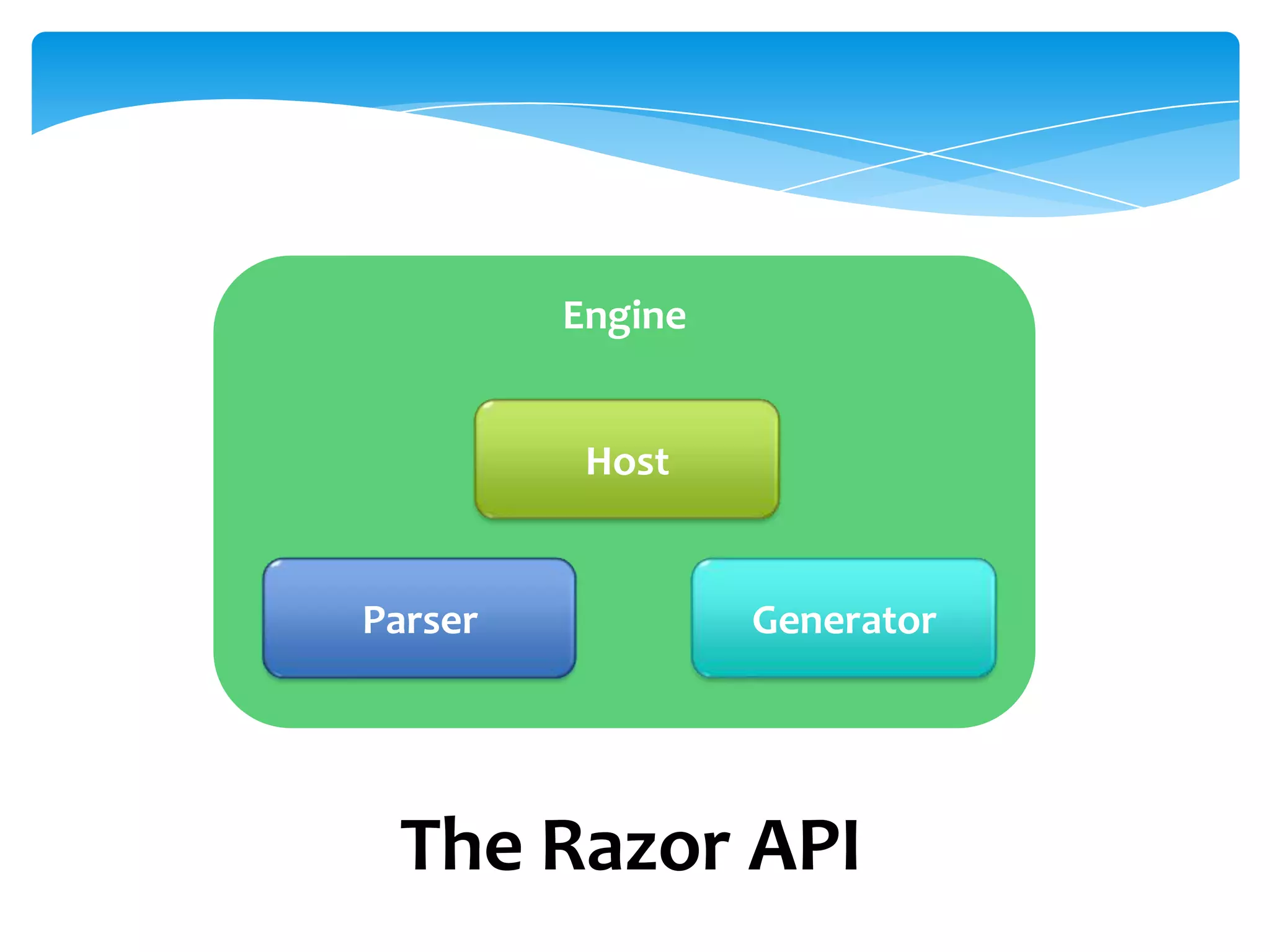 Razor and the Art of Templating | PPTX | Web Design and HTML | Internet