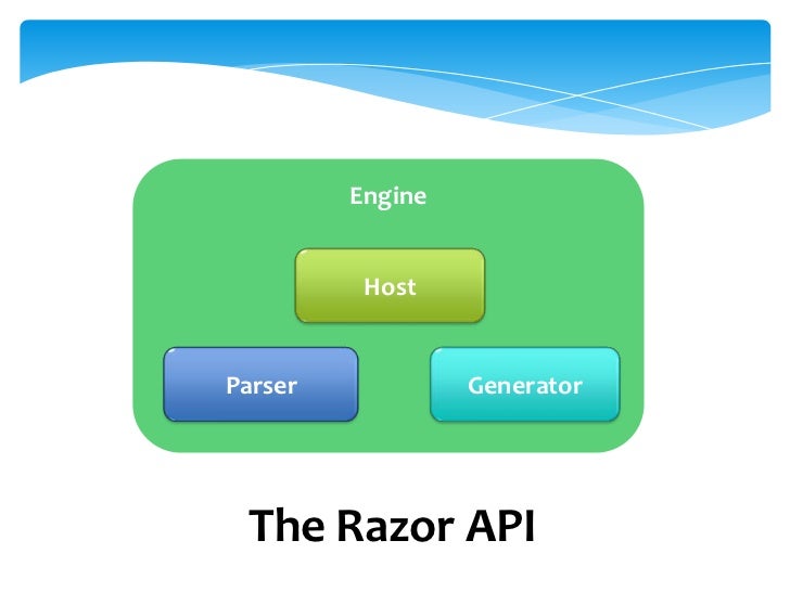Razor and the Art of Templating