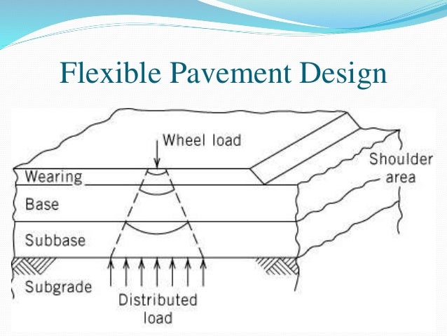 Design of highway (Flexible pavement)